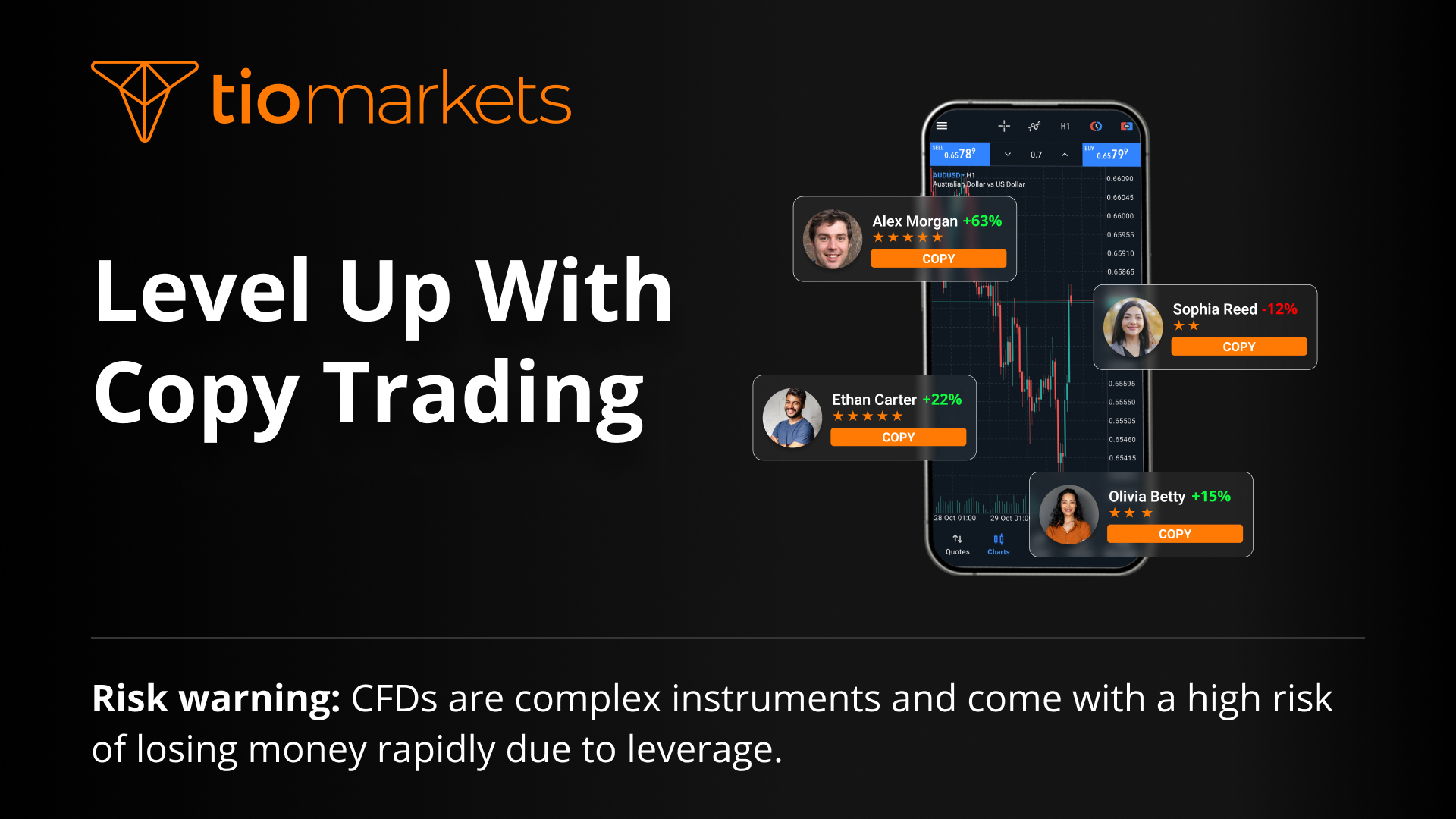 TIOmarkets | Copy trading account | Copy top performing traders