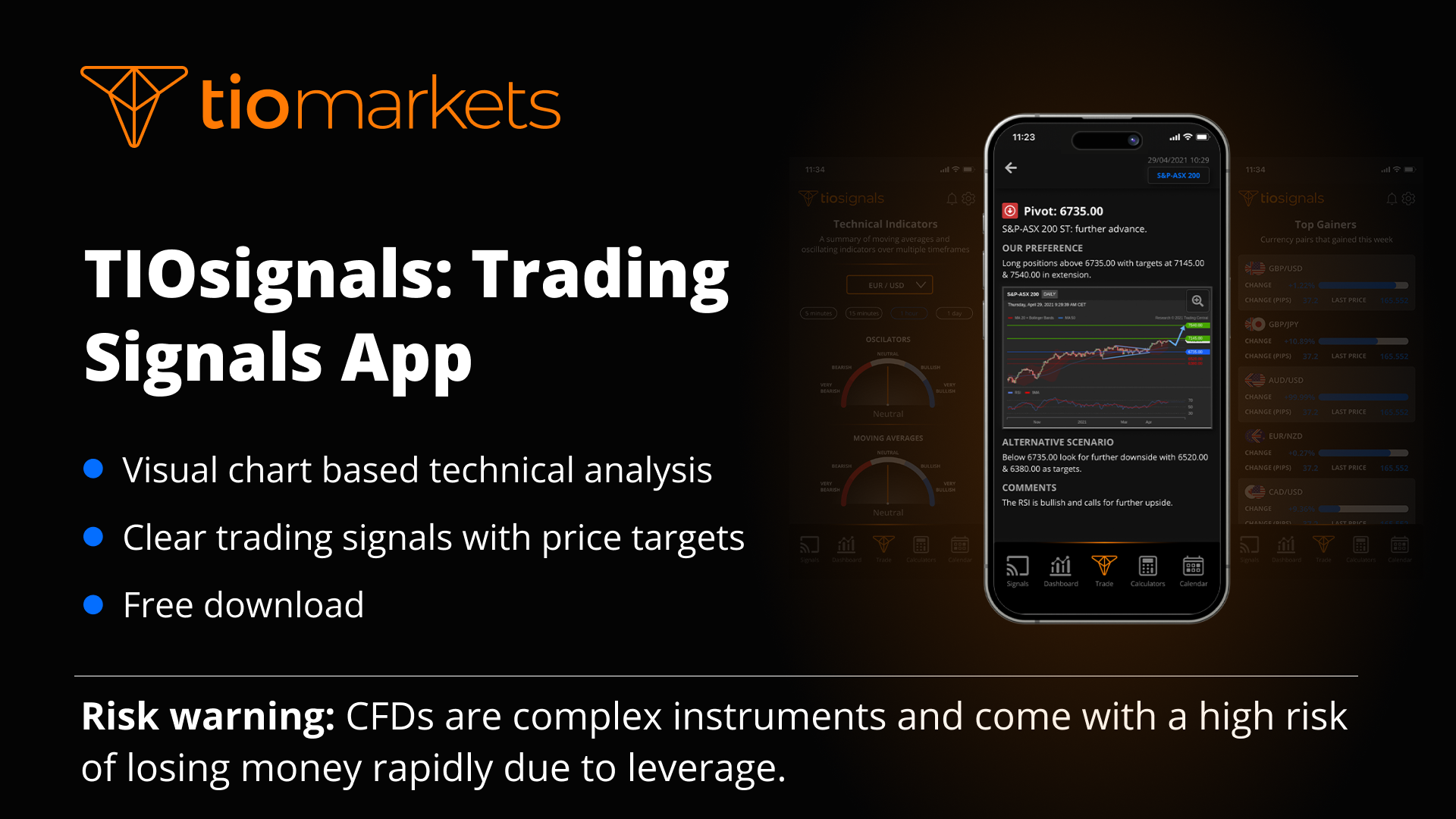 TIOmarkets | TIOSignals | Trading signals app for forex, stocks ...